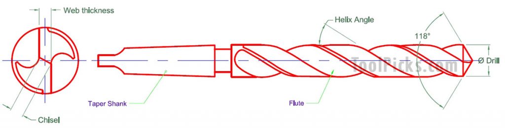 Drill Bit. Masonry Drills, Wood & Twist Drill Sets & Drilling Guide